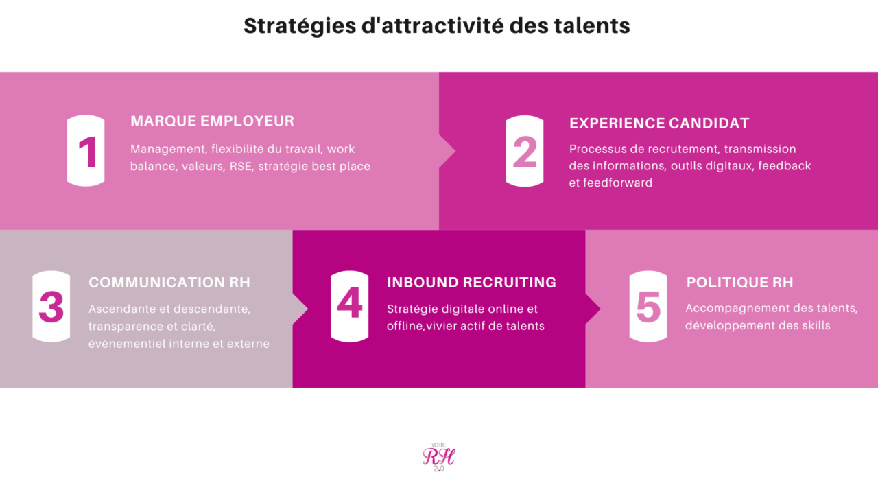 Conseils en développement RH - Votre RH